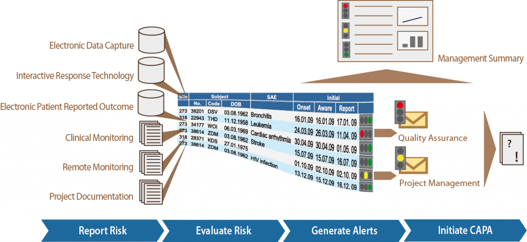 QCTMS – PCQ Pilots